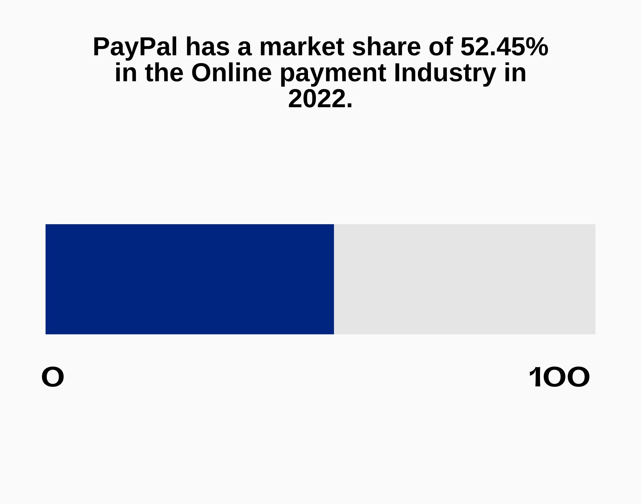 PayPal Revenue and Growth Statistics (2024) - SignHouse